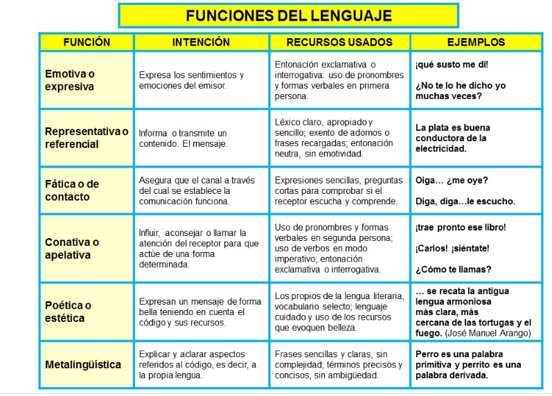 Aspectos complejos del lenguaje - Gobro Capital